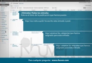 Como hacer un post en WordPress, te lo explicamos paso a paso.